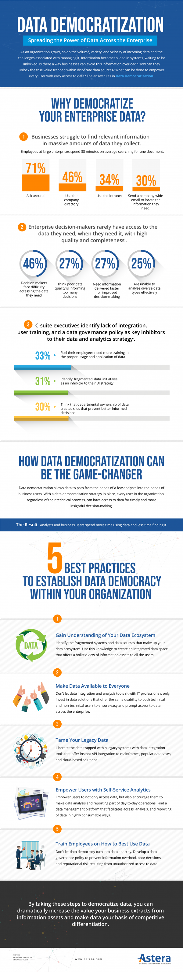 Data Democratization - 5 Best Practices - Astera
