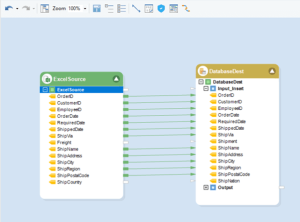 Data Mapping 101: A Complete Guide