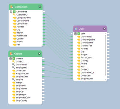Data Mapping 101: A Complete Guide