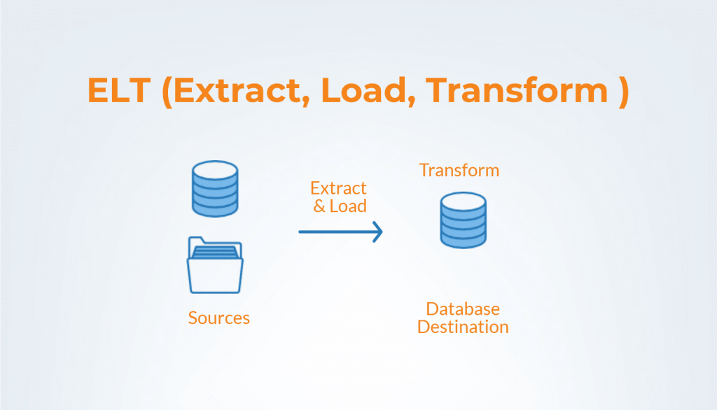 Best Data Integration Software for Businesses | An Overview