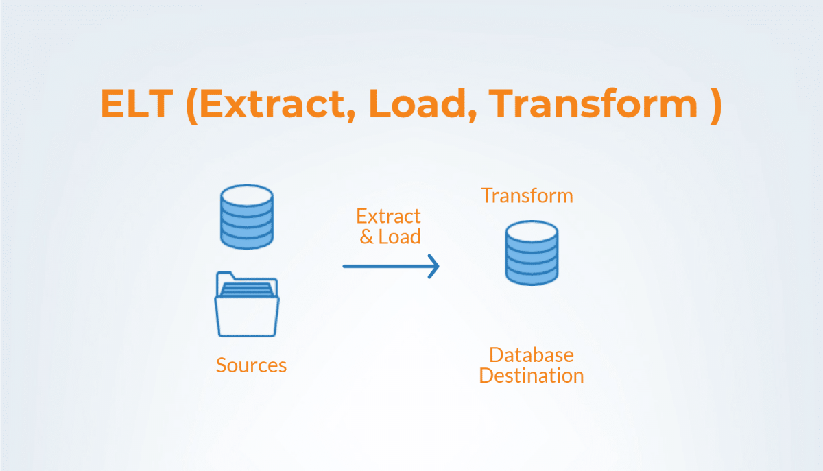 Best Data Integration Software for Businesses | An Overview