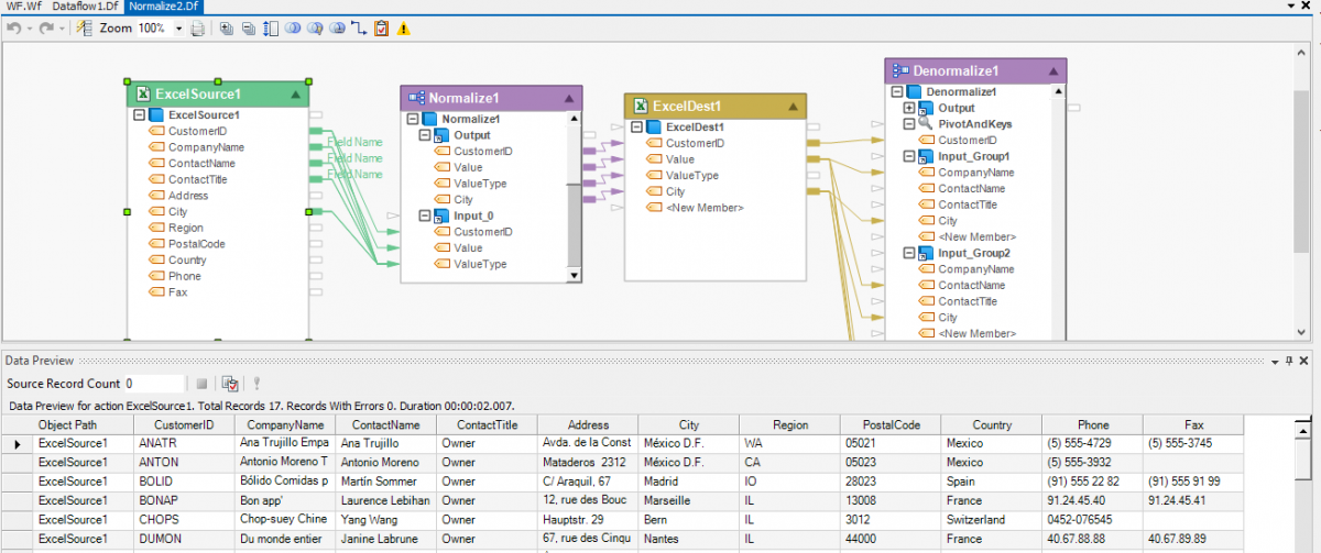 Best Data Integration Software for Businesses | An Overview