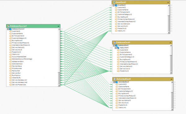 Best Data Integration Software for Businesses | An Overview