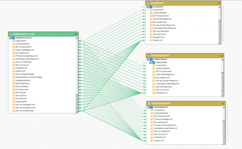Best Data Integration Software for Businesses | An Overview