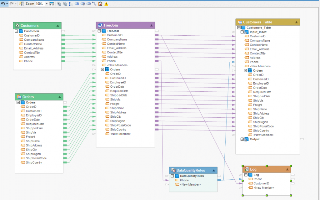 Best Data Integration Software for Businesses | An Overview