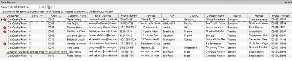 Understanding Data Quality Management | Astera Software