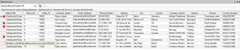 Understanding Data Quality Management | Astera Software