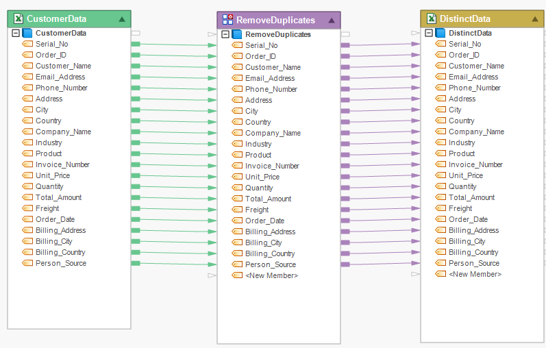 Data Cleansing Tools for Ensuring Data Integrity