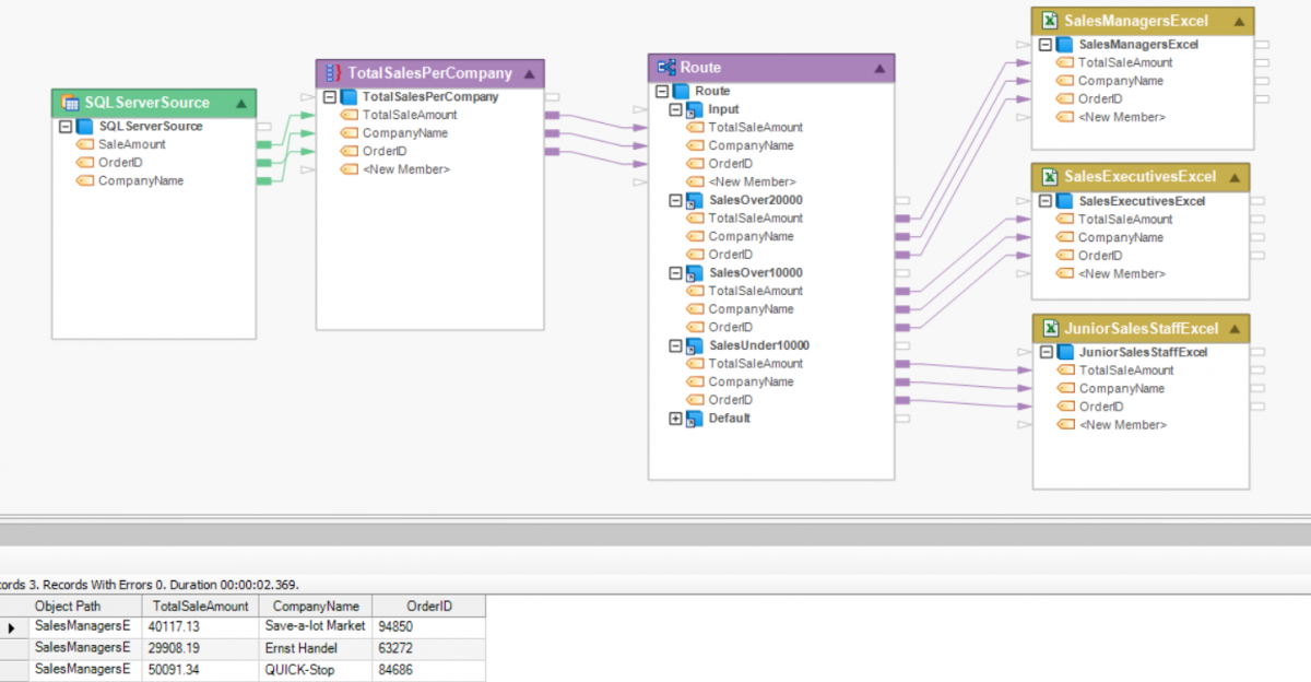 Database Integration | Overview, Benefits, and Tools