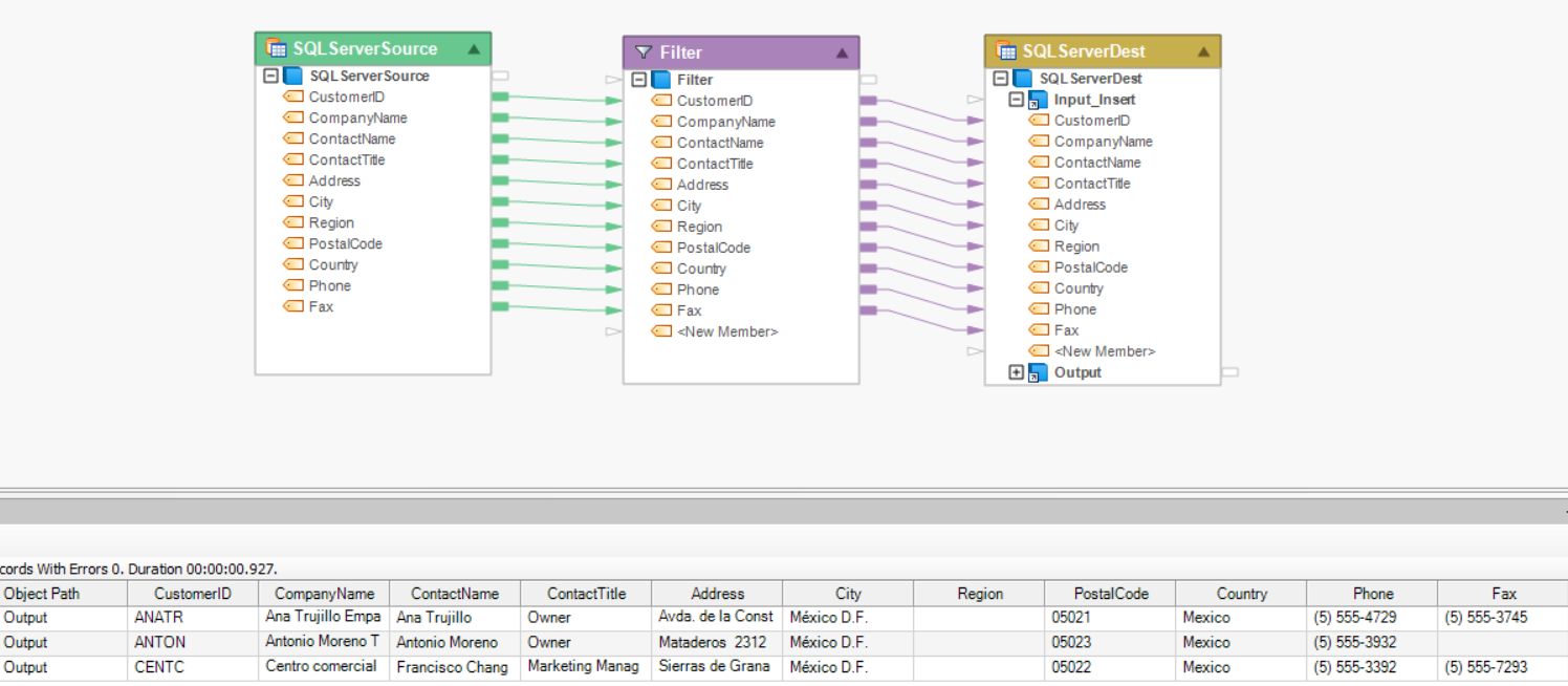 Database Integration | Overview, Benefits, and Tools