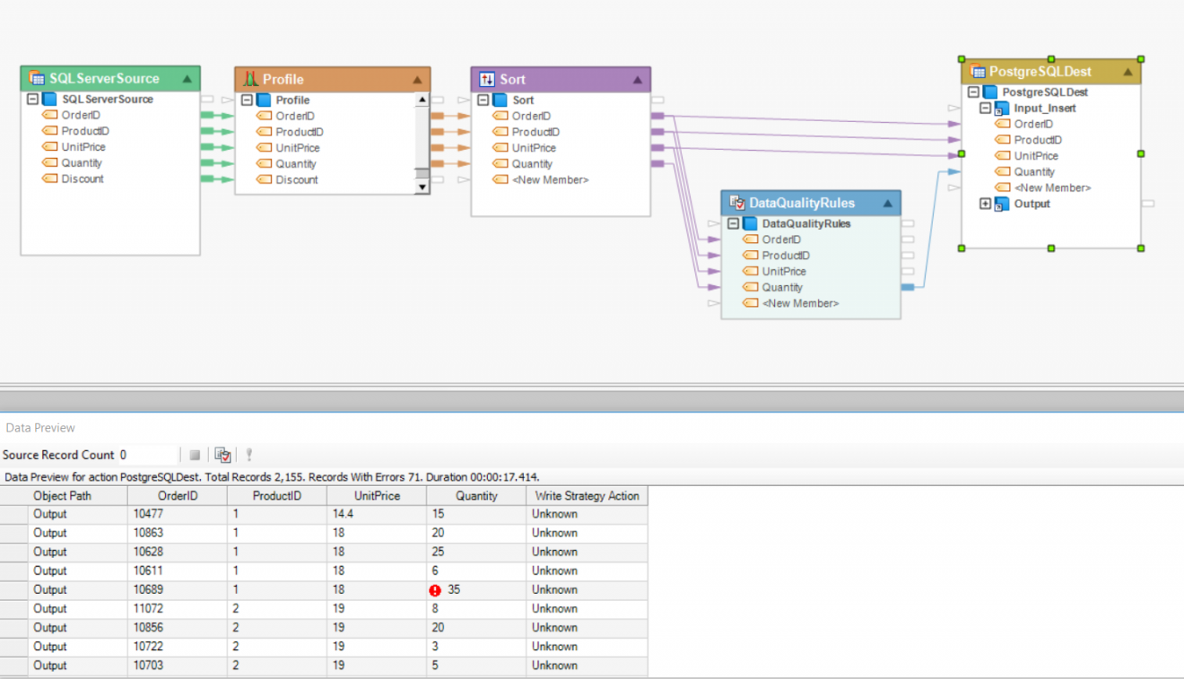 Database Integration | Overview, Benefits, and Tools