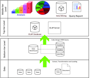 Data Warehouse Architecture: Types, Components, & Concepts