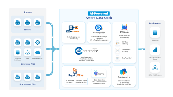 What is Data Management? Importance, Process, and Benefits