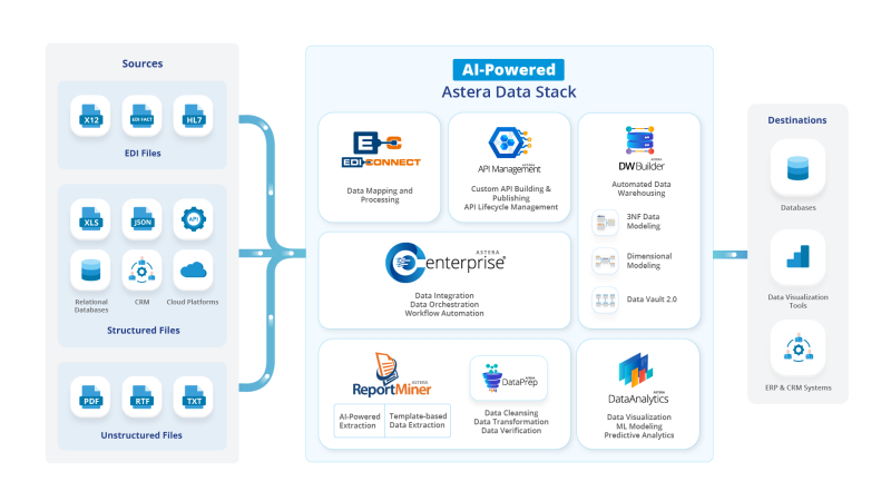 What is Data Management? Importance, Process, and Benefits