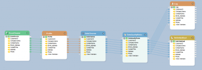 Data Validation: Importance, Benefits, and 10 Best Practices