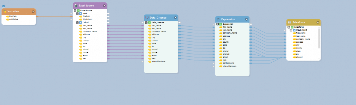 Streamline Data Integration by Leveraging Workflows | Astera