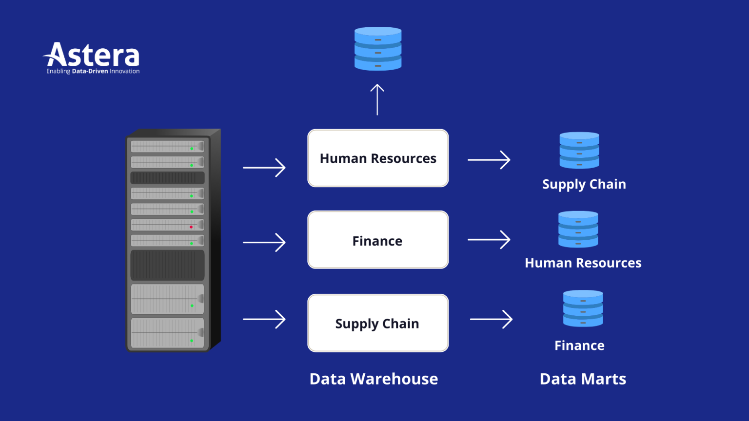 Data Mart Architecture Defined - Best Practices and Key Concepts