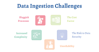 Data Ingestion: Definition, Challenges, and 3 Best Practices