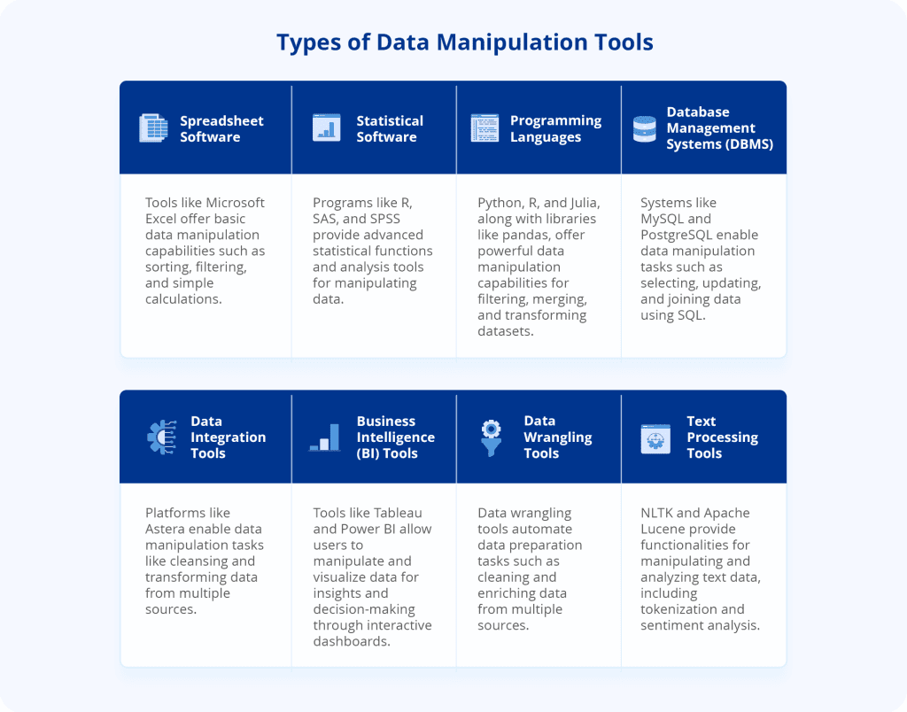 Data Manipulation: What it is, Techniques, and Tips | Astera