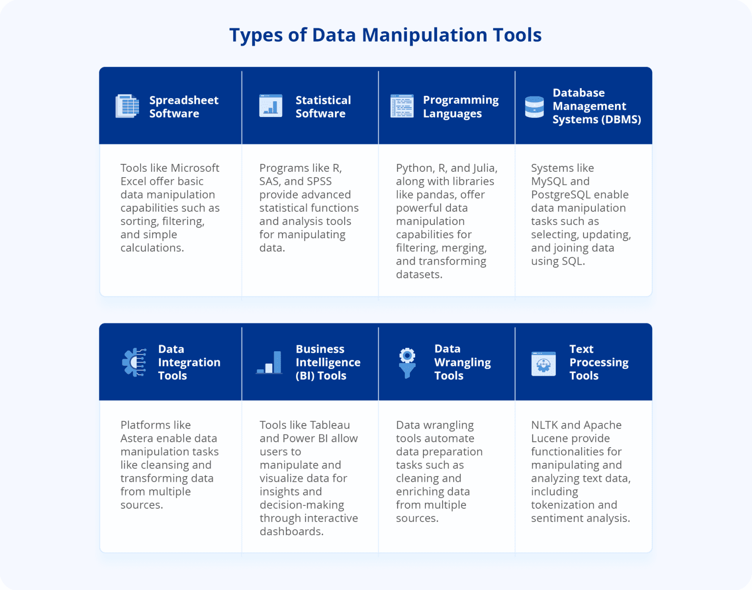 Data Manipulation: What it is, Techniques, and Tips | Astera