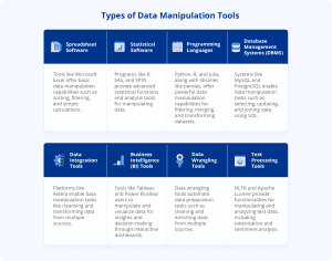 Data Manipulation: What it is, Techniques, and Tips | Astera