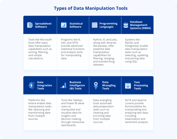 Data Manipulation: What it is, Techniques, and Tips | Astera