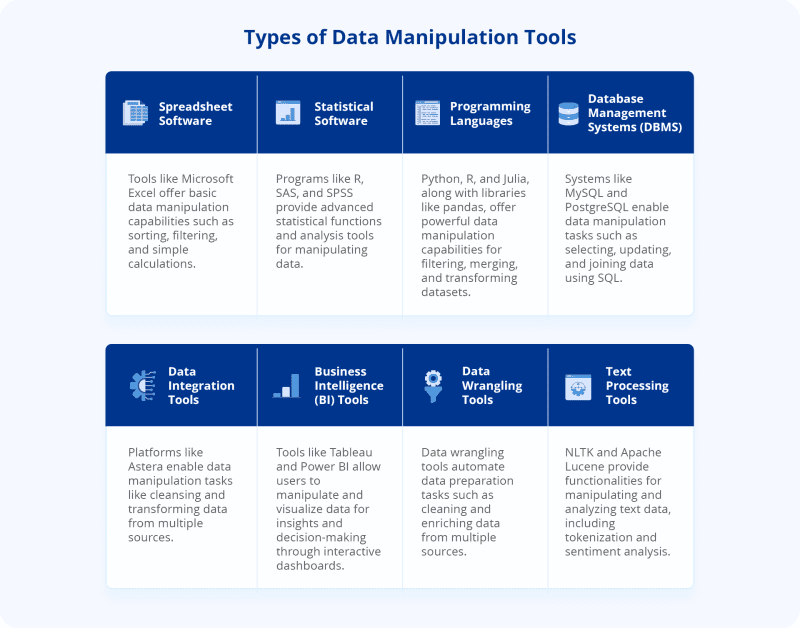 Data Manipulation: What it is, Techniques, and Tips | Astera