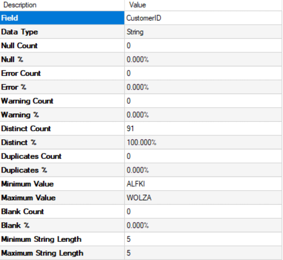 Data Transformation and Why It Is Important for Businesses