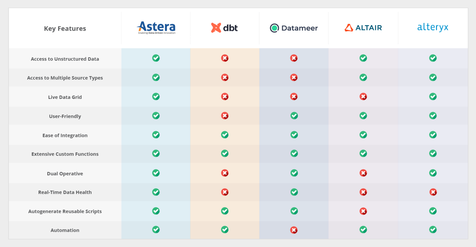 5 meilleurs outils de transformation de données pour 2024 | Astera