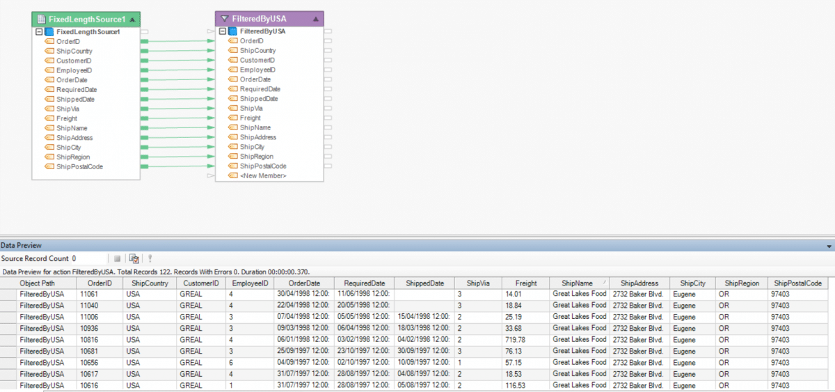 Data Transformation and Why It Is Important for Businesses | Astera