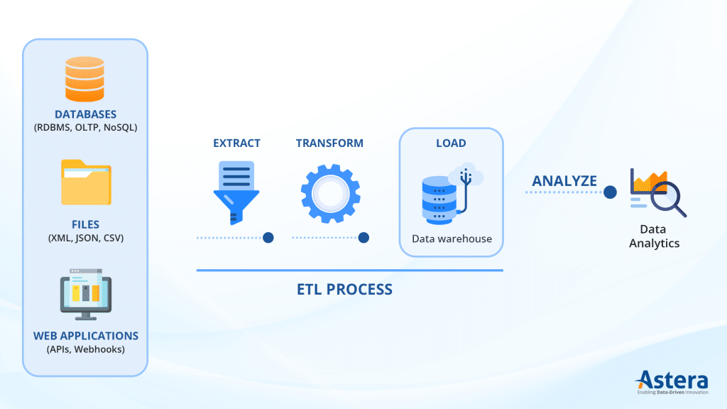 Understanding ETL Batch Processing | Astera