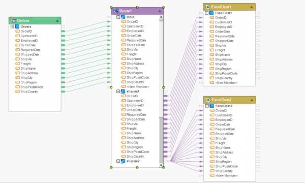 Data Transformation and Why It Is Important for Businesses | Astera