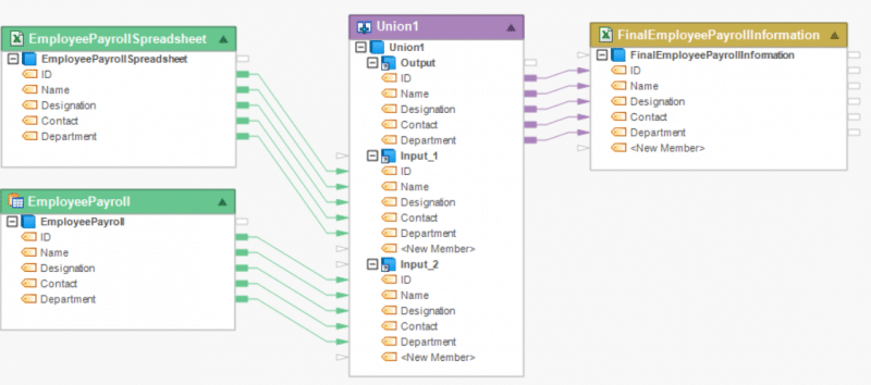 Data Transformation and Why It Is Important for Businesses