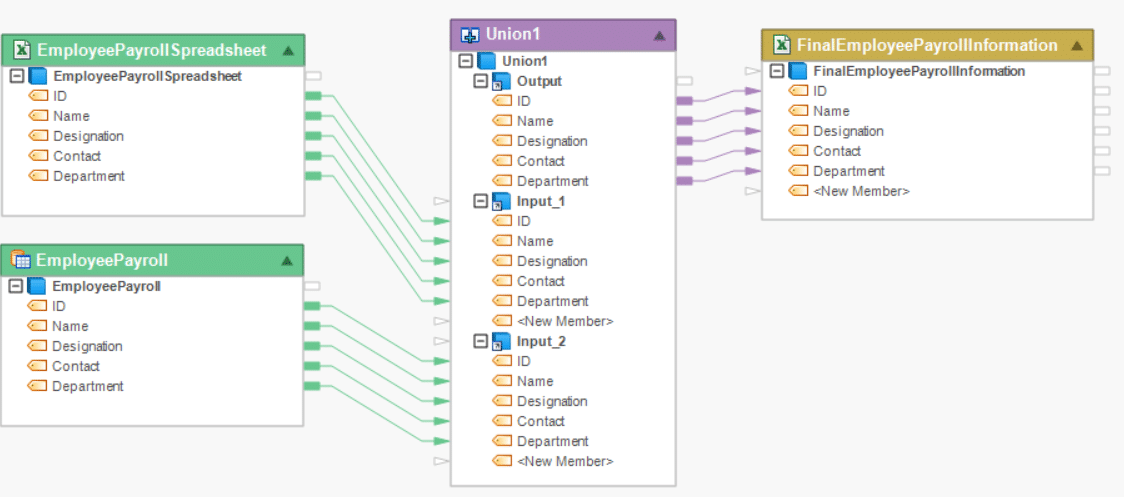 Data Transformation and Why It Is Important for Businesses | Astera