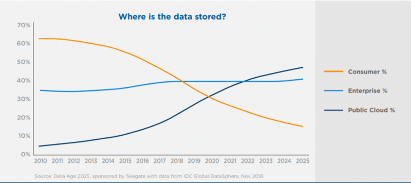 Data Transformation and Why It Is Important for Businesses | Astera