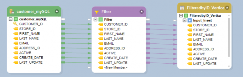 Connect to Vertica Database with Astera Centerprise | Astera