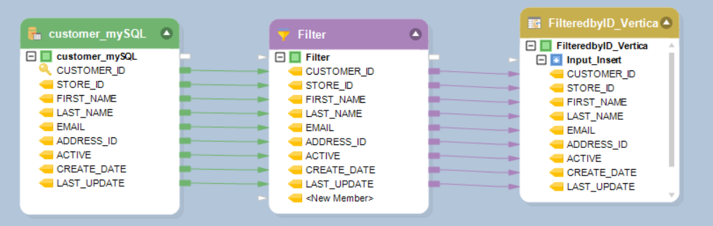 Connect to Vertica Database with Astera Centerprise | Astera