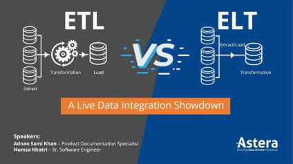 Centerprise Getting Started | Astera