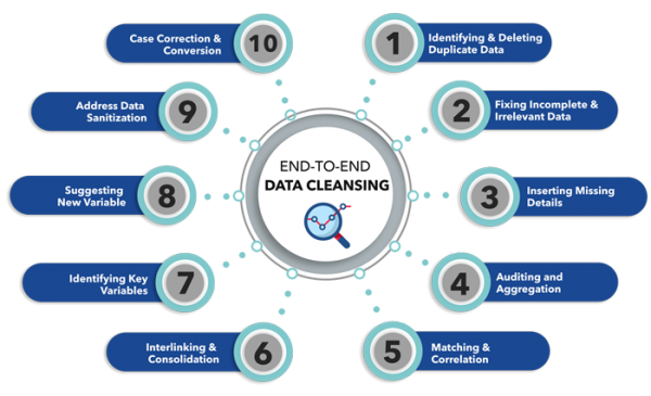 ¿Qué es la limpieza de datos? Una guía completa | Astera