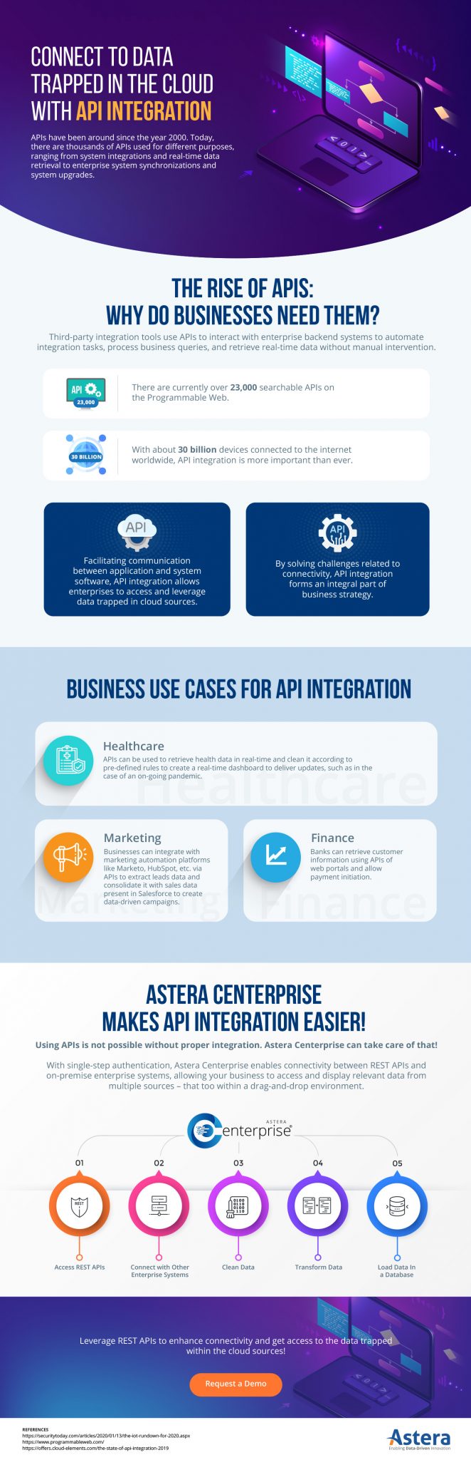 Leverage Untapped Cloud Data with API Integration | Astera