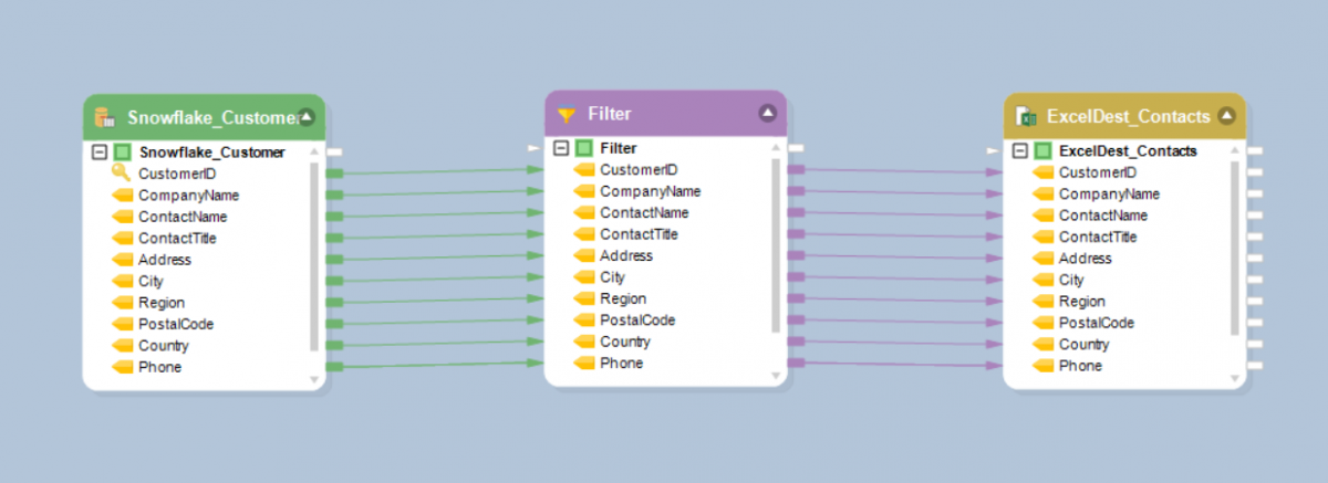 Get Extended Snowflake Integration with Astera Centerprise