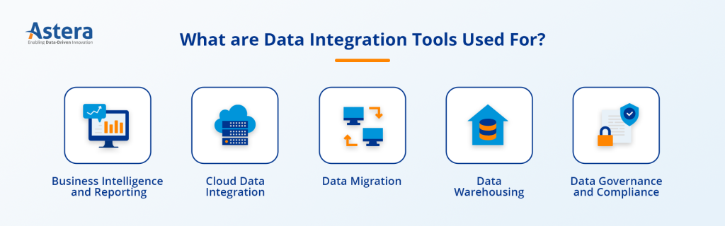 Top 15 Data Integration Tools & Software for 2025 | Astera