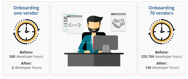 Partner Onboarding: Process, Challenges, & 3 Best Practices