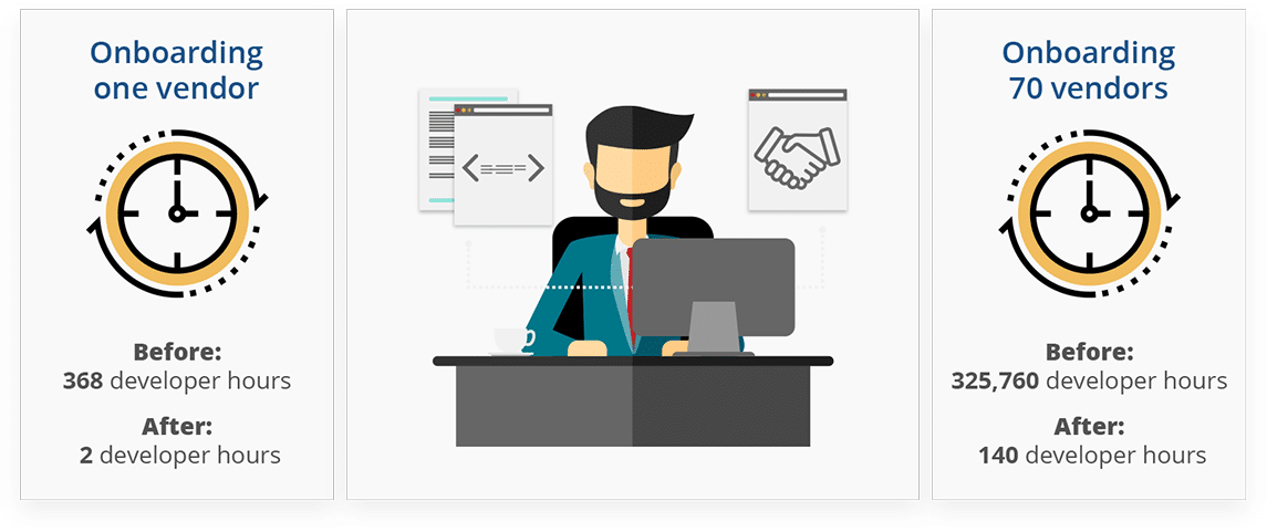 Partner Onboarding: Process, Challenges, & 3 Best Practices