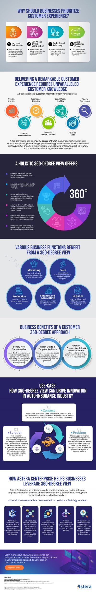 Gain Insights into Your Customers with Customer 360 View