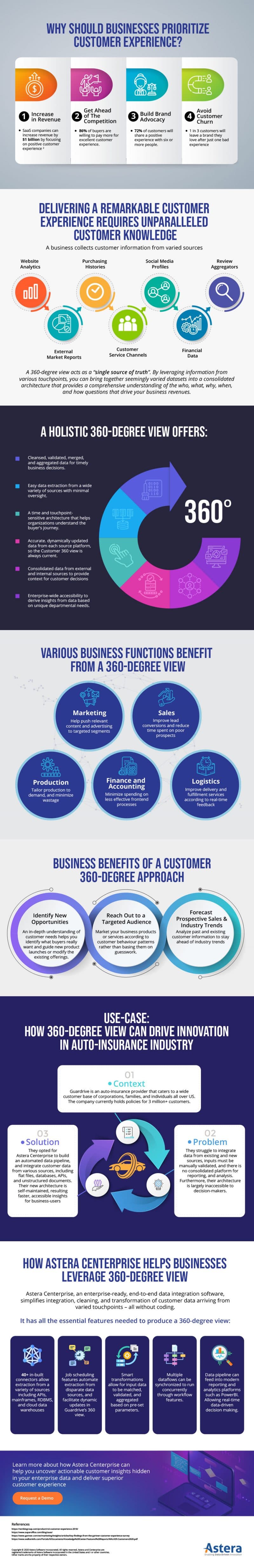 Gain Insights into Your Customers with Customer 360 View