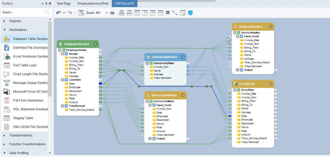 PDF Invoice Data Extraction: Automate Invoice Scanning & Data Capture