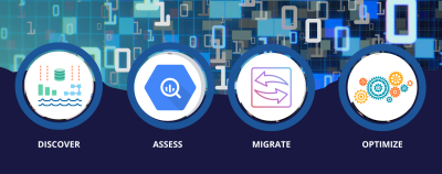 SQL Data Migration: An Easy, 4-Step Guide | Astera