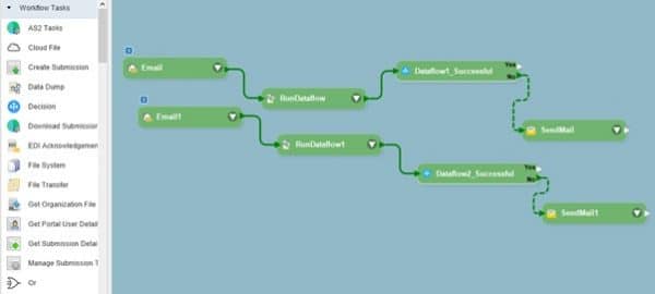 What is Cloud Integration: The Only Guide You Need