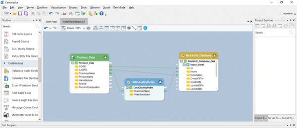 Cloud Data Integration: Your Comprehensive Guide | Astera